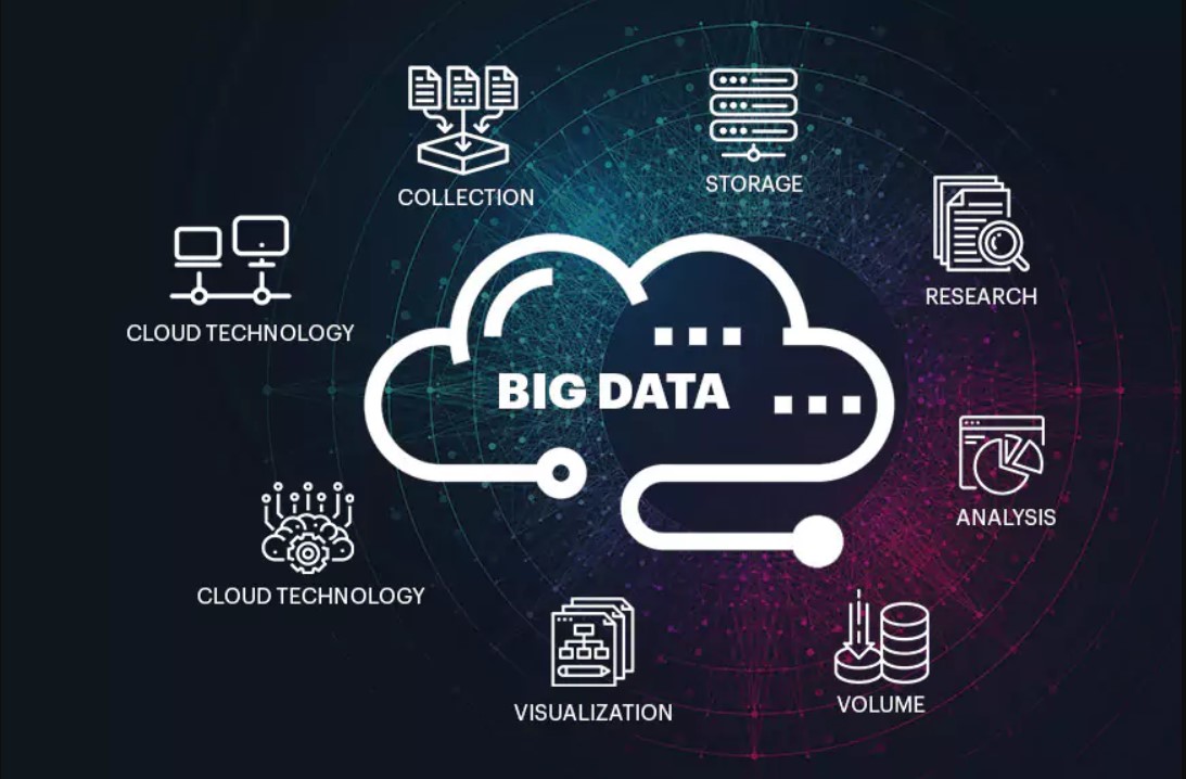 Big Data vs AI: Apa Bedanya dan Bagaimana Keduanya Saling Melengkapi?